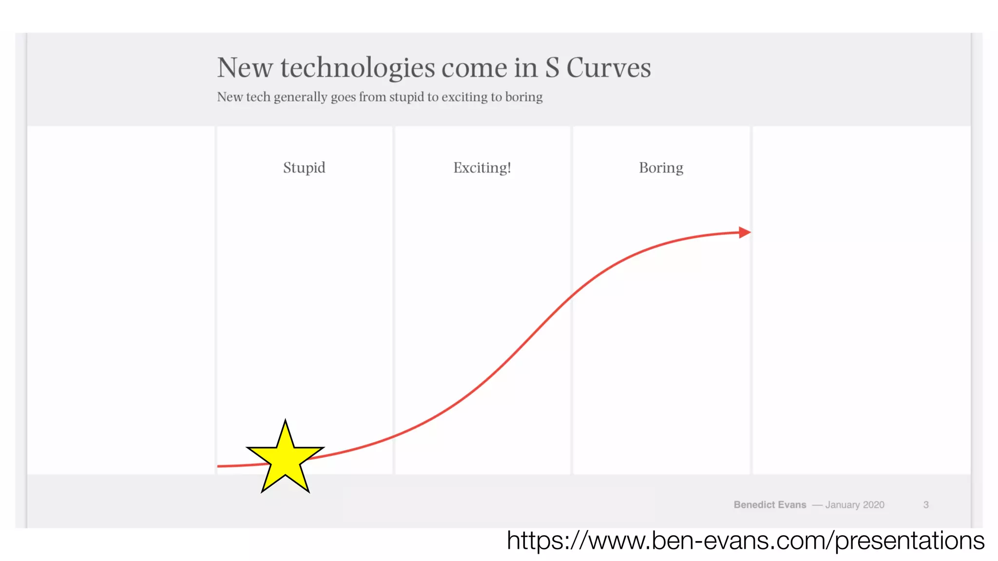 Swift on Raspberry Pi | PPT