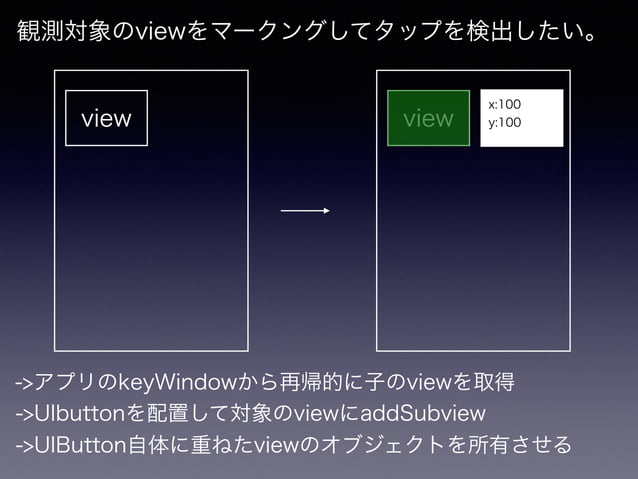 Swift Open Source Library Viewmonitor Pdf Programming Languages Computing