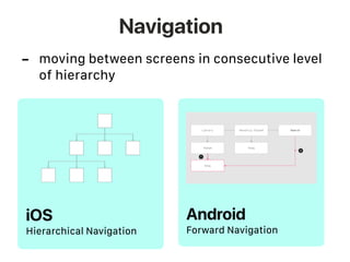 [SwiftPH + PADC Meetup - May 2019] Mobile Interface Guidelines ...