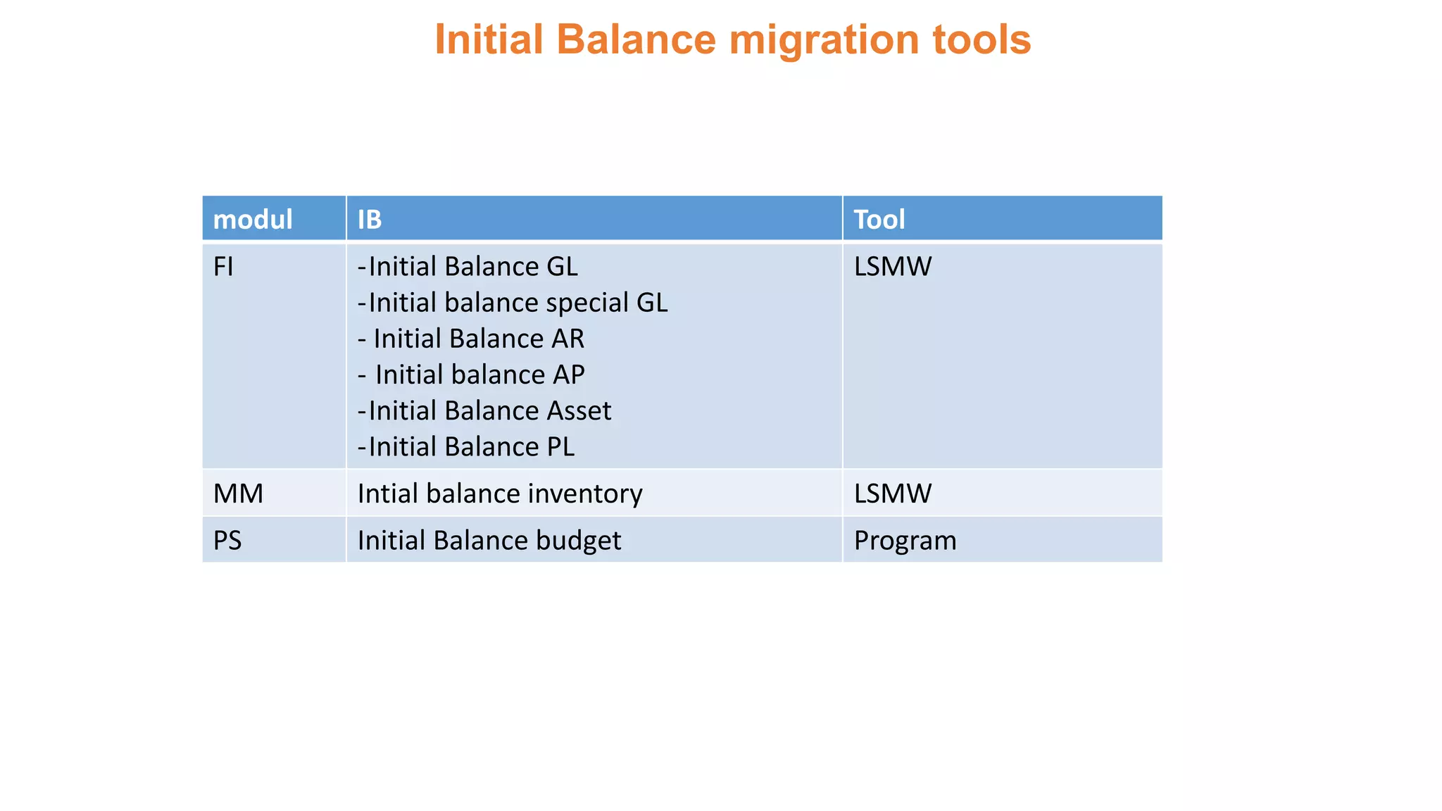 example of SAP Cut over strategy FI CO MM PS module | PPTX