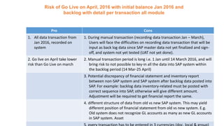 example of SAP Cut over strategy FI CO MM PS module | PPTX