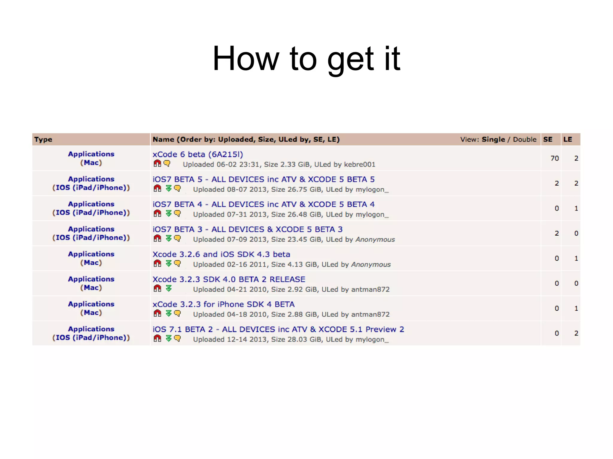 Swift Lunch & LEarn | PPT | Programming Languages | Computing