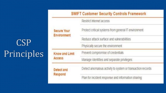 SWIFT CSP Presentations.pptx