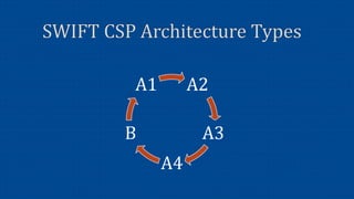 SWIFT CSP Presentations.pptx