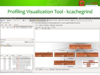 Swift profiling middleware and tools | PDF | Web Development | Internet