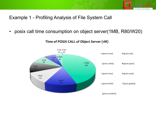 Swift profiling middleware and tools | PDF | Web Development | Internet