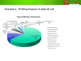 Swift profiling middleware and tools | PDF | Web Development | Internet