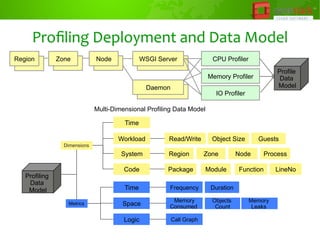 Swift profiling middleware and tools | PDF | Web Development | Internet
