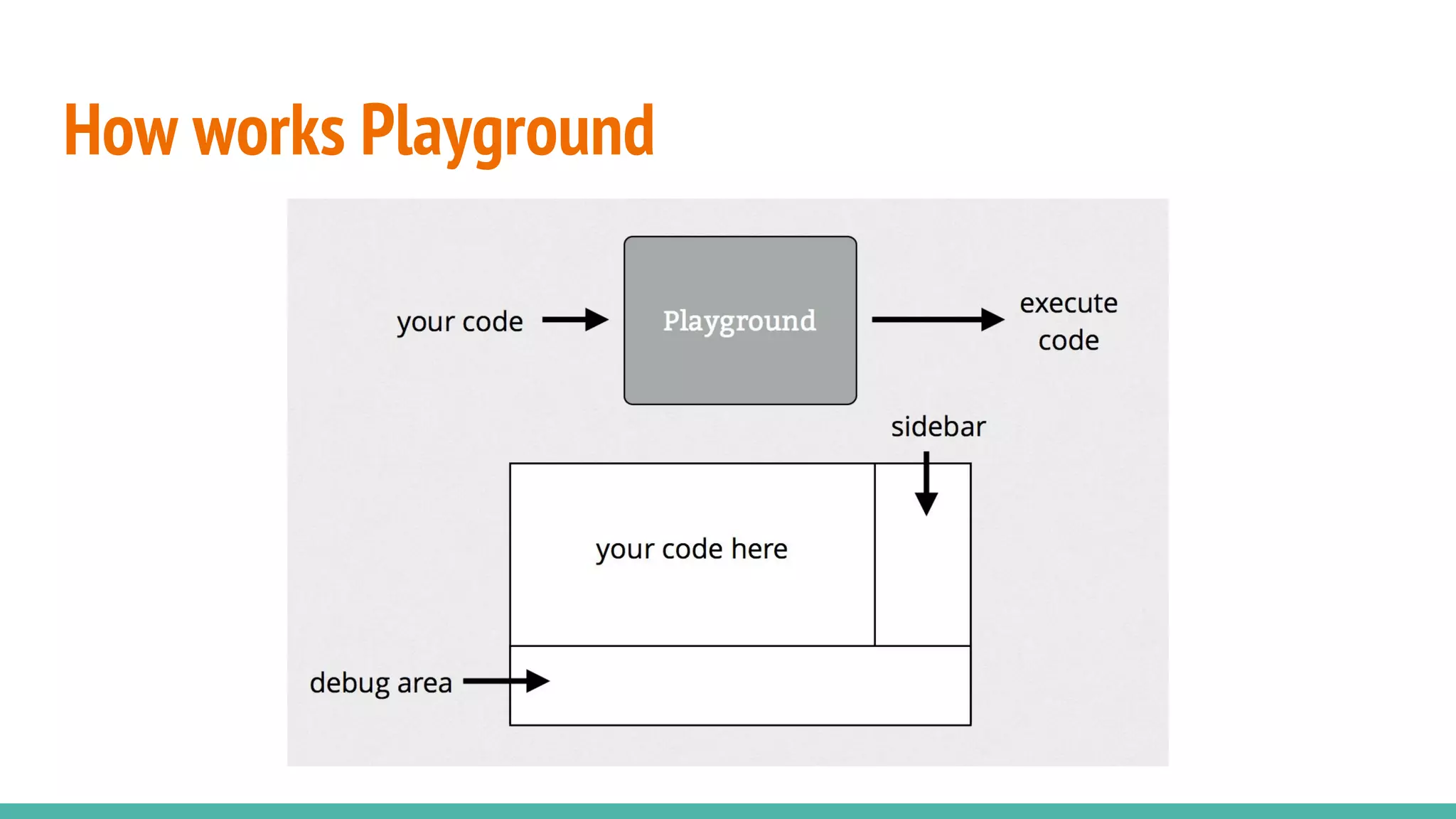 Swift Programming Language Ppt