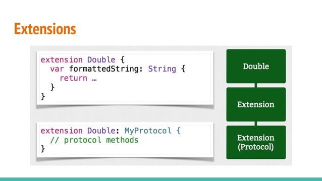 Swift Programming Language Ppt