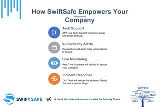 SwiftSafe Cybersecurity Solutions Service Offerings | PPT