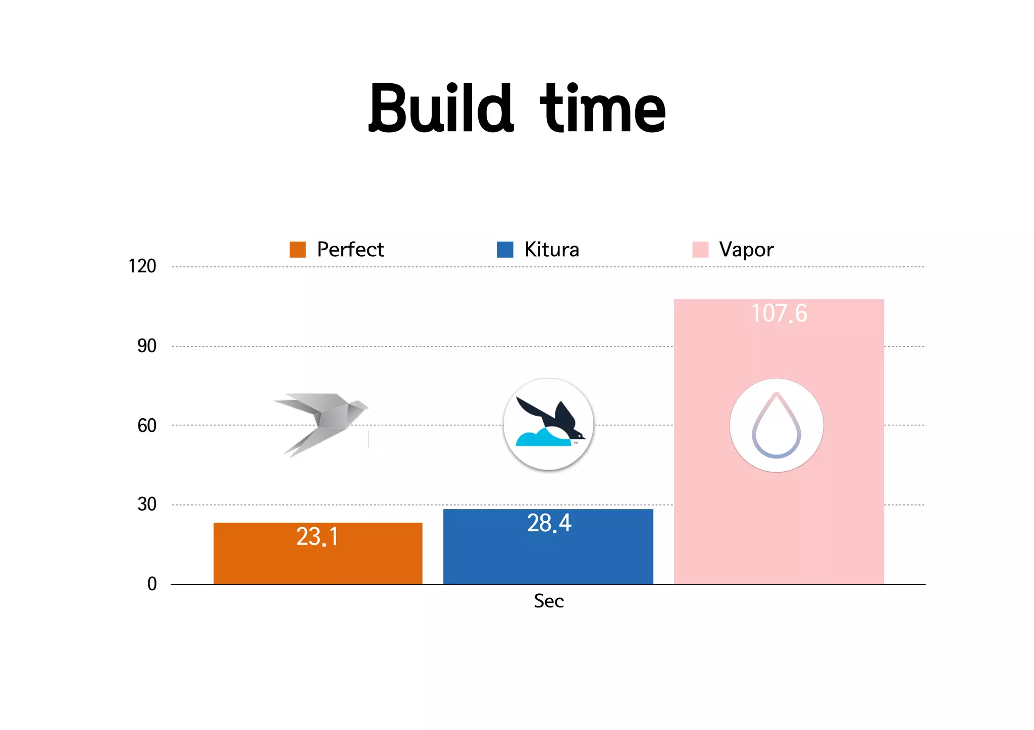 Swift server side frameworks | PPT | Free Download Swift server side frameworks | PPT | Free Download
