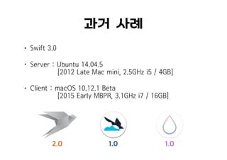 Swift server side frameworks | PDF