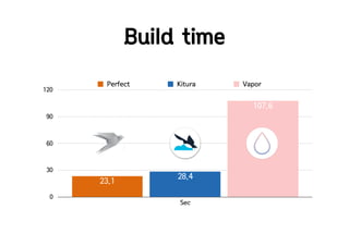Swift server side frameworks | PPT