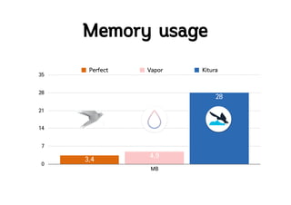 Swift server side frameworks | PPT