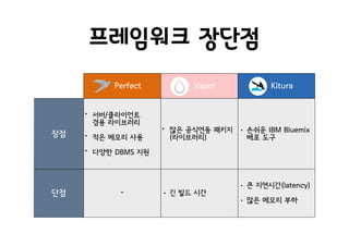 Swift server side frameworks | PDF