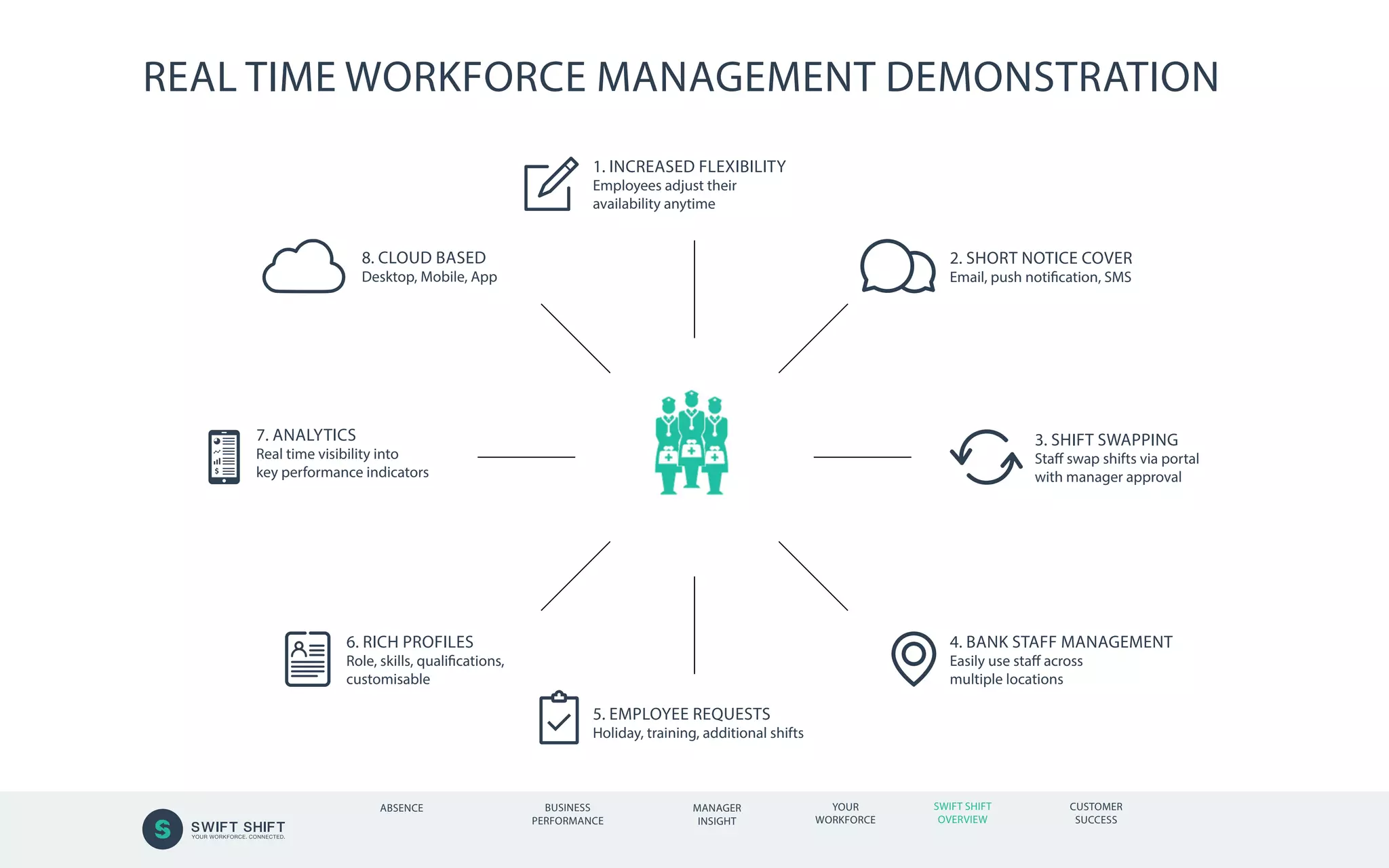 Swift Shift Instant Cover | PPT