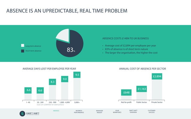Swift Shift Instant Cover | PPT