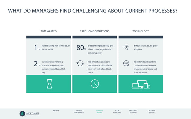 Swift Shift Instant Cover | PPT