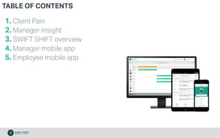 Swift Shift Real-Time Workforce Management | PDF | Careers