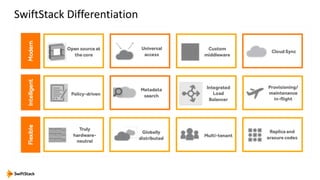 Accelerate and Scale Big Data Analytics and Machine Learning Pipelines with Disaggregated ...