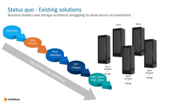 Accelerate and Scale Big Data Analytics and Machine Learning Pipelines with Disaggregated ...