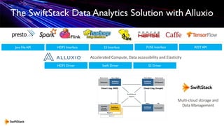 Accelerate and Scale Big Data Analytics and Machine Learning Pipelines with Disaggregated ...