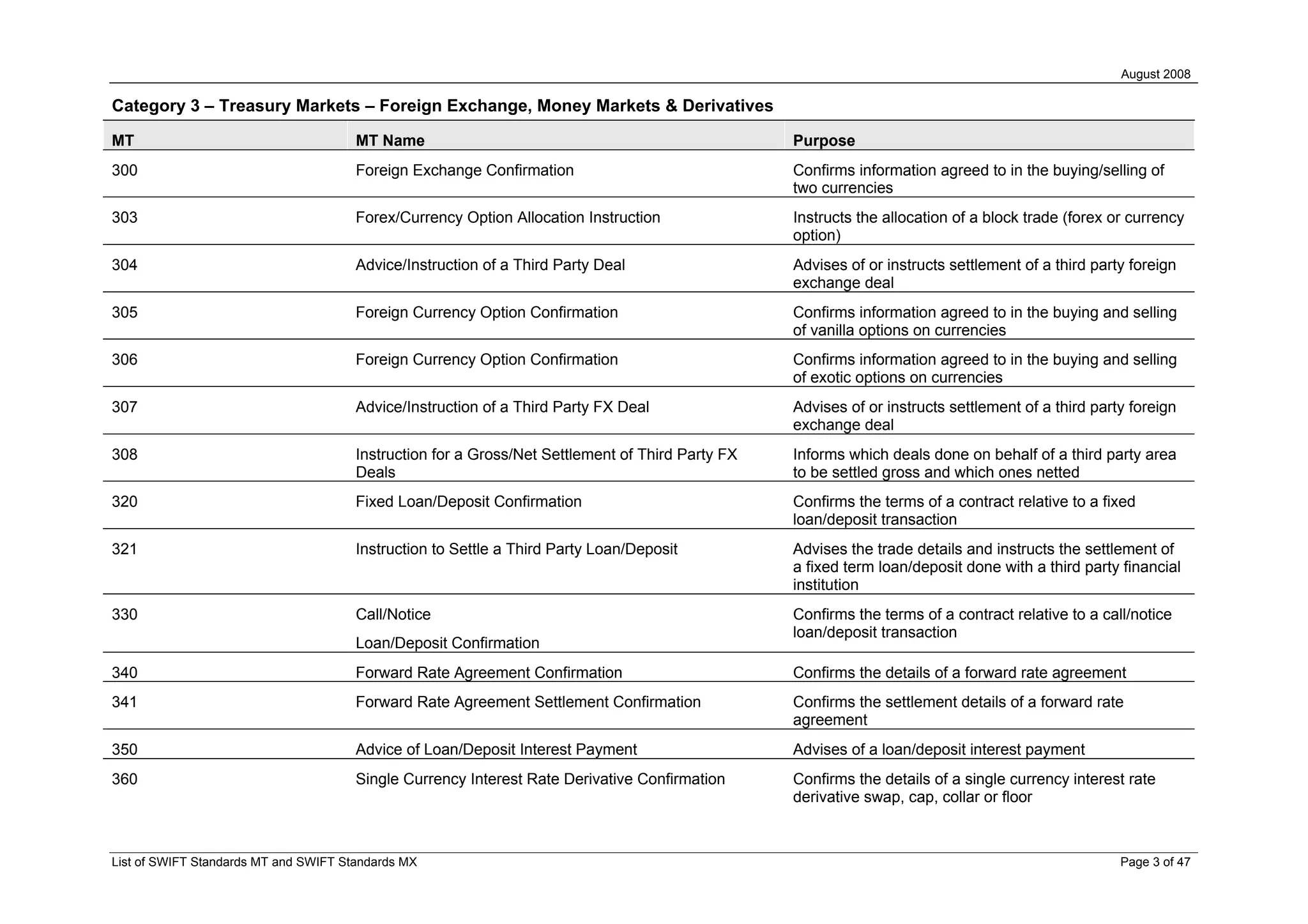 Swift standard messages | PDF