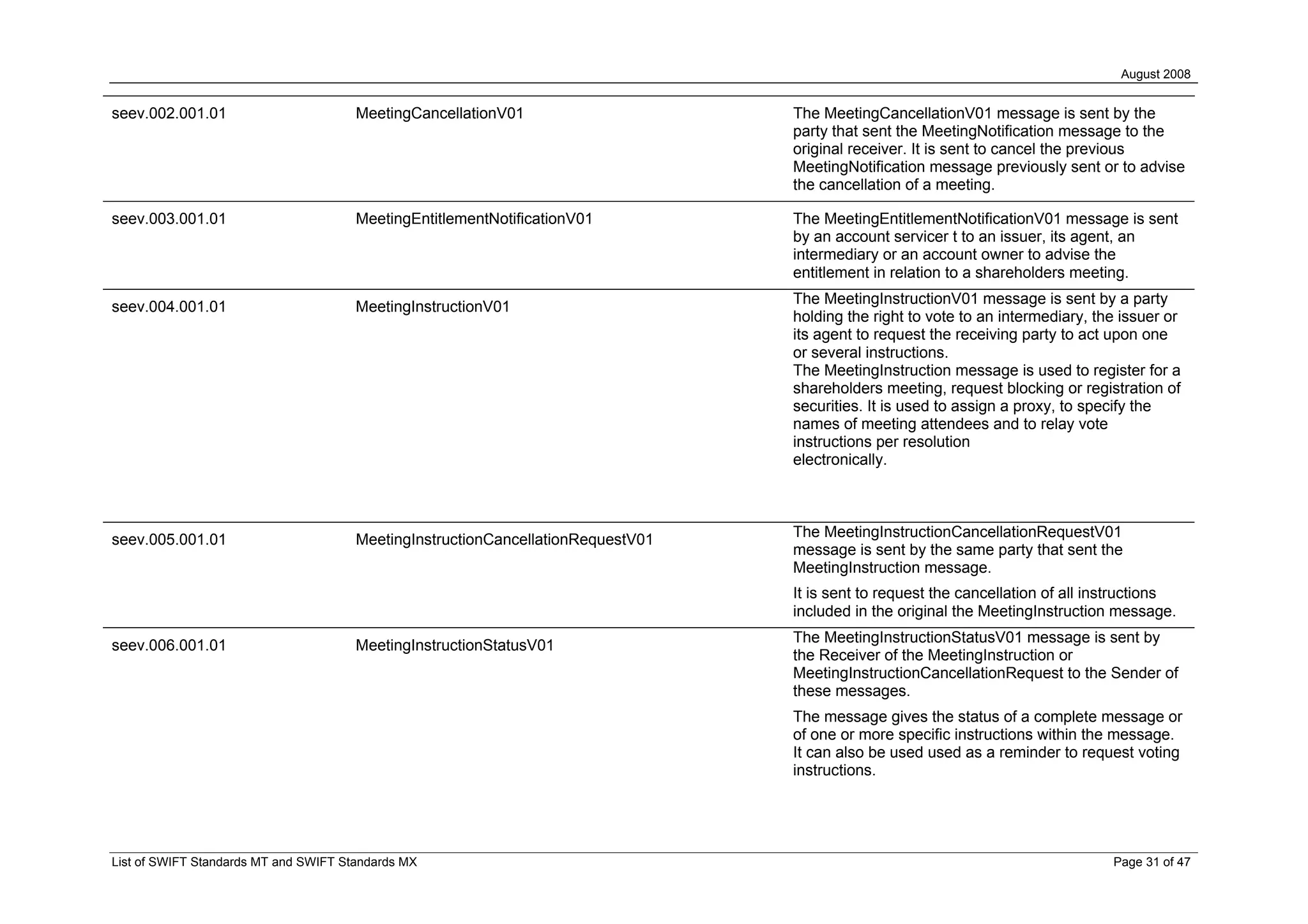 Swift standard messages | PDF