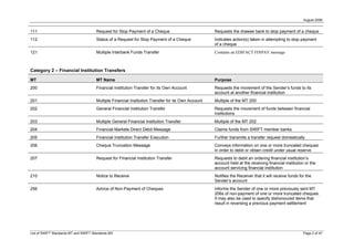 Swift standard messages | PDF