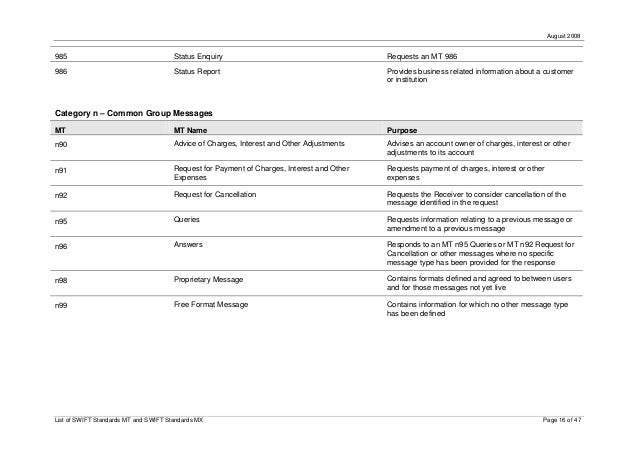 Swift standard messages