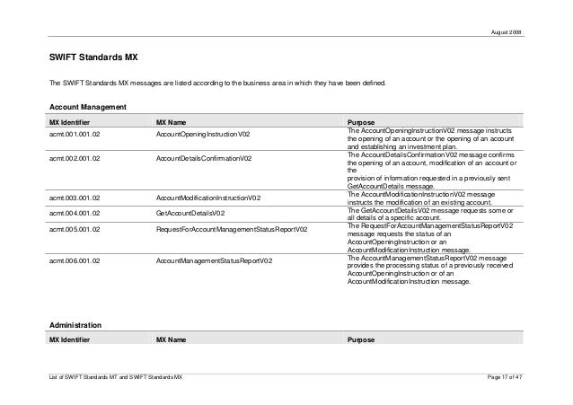 Swift standard messages