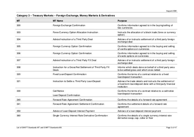 Swift standard messages