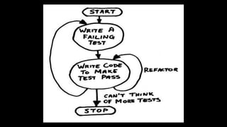 Getting Started with Swift Testing: An Introduction to Crafting Test ...