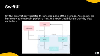 SwiftUI - Performance and Memory Management | PPT