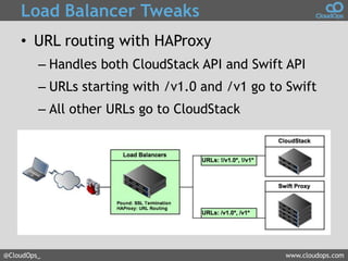 Swift UI in CloudStack | PPT