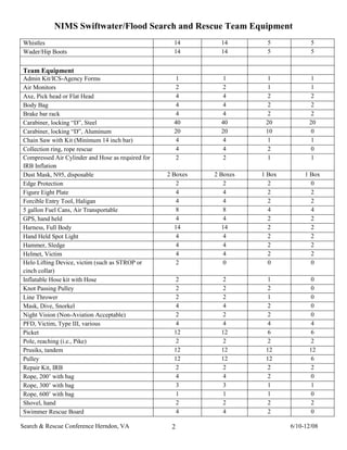 Swiftwater Rescue SAR Team Equipment List - Master | PDF