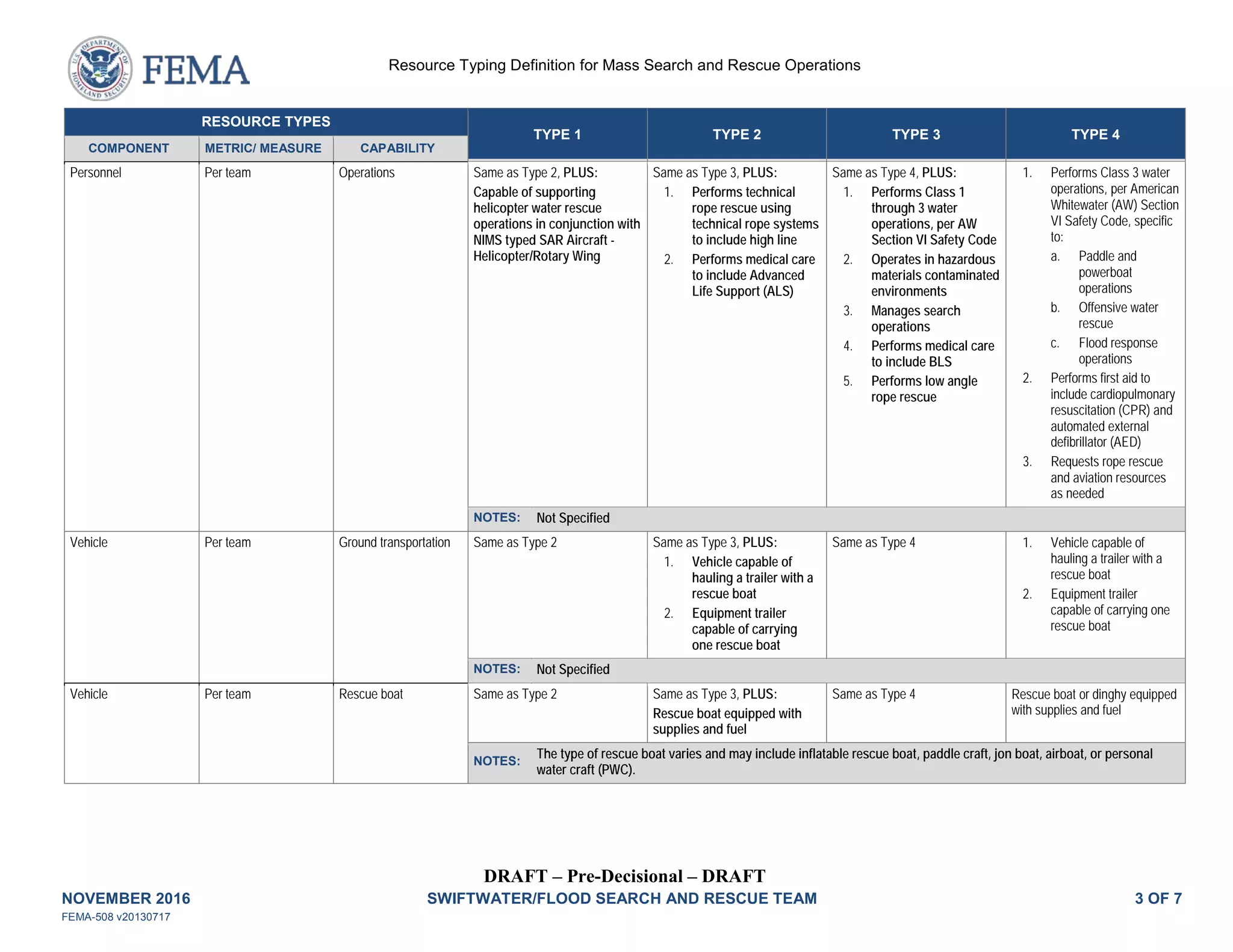 SWIFTWATER/FLOOD SEARCH AND RESCUE TEAM | PDF