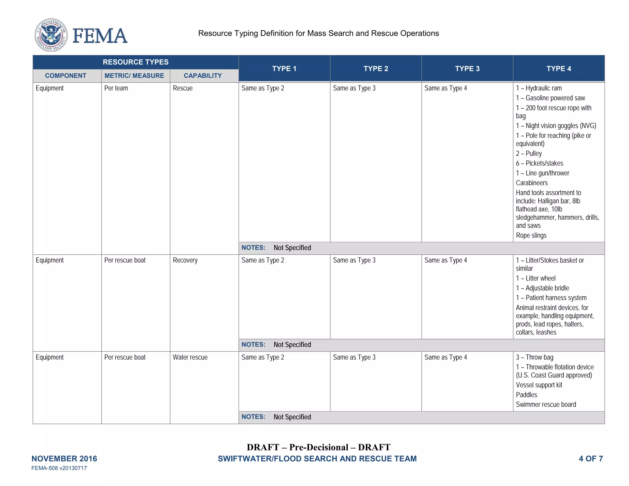 SWIFTWATER/FLOOD SEARCH AND RESCUE TEAM | PDF
