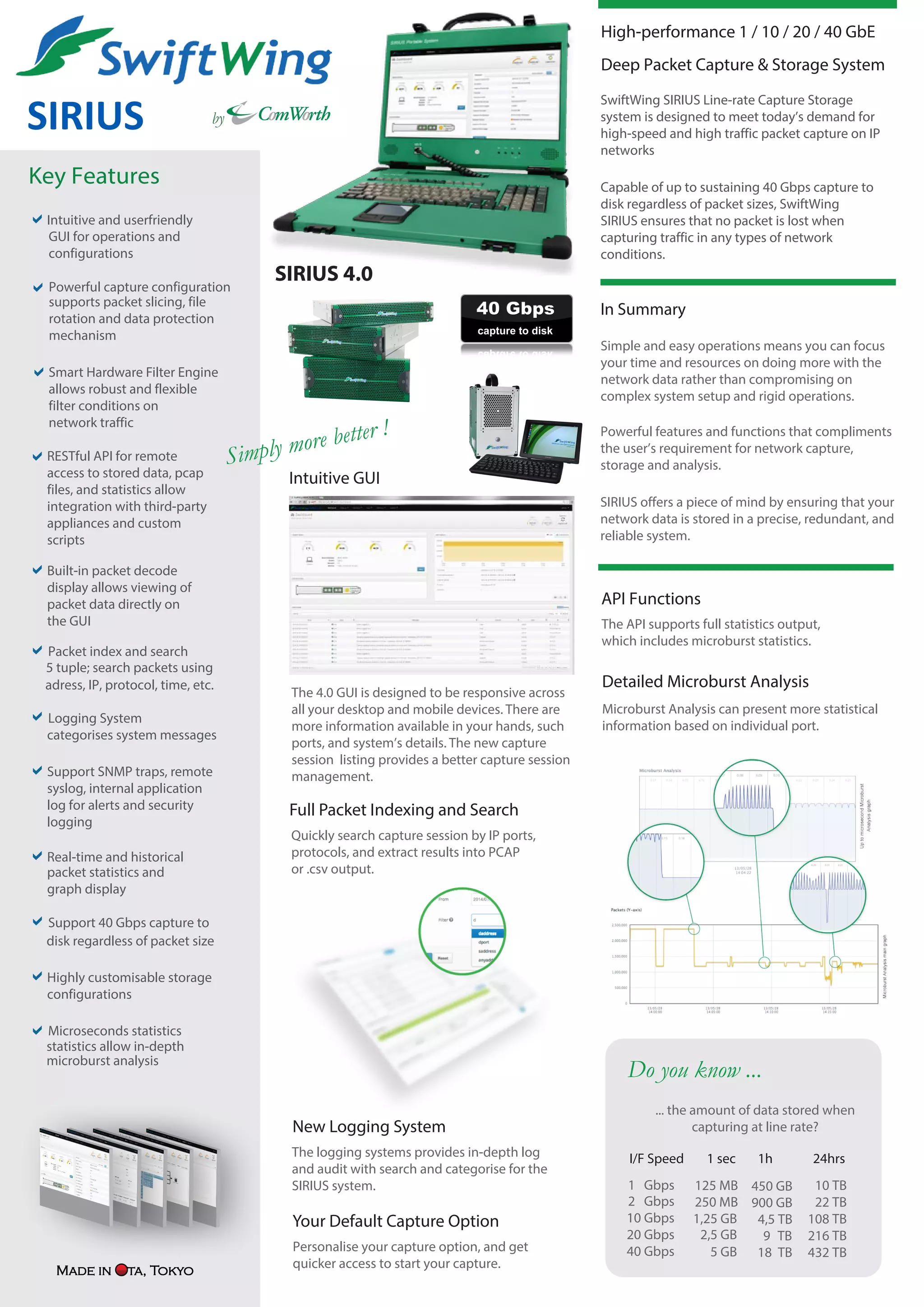 SwiftWing SIRIUS Datasheet | PDF