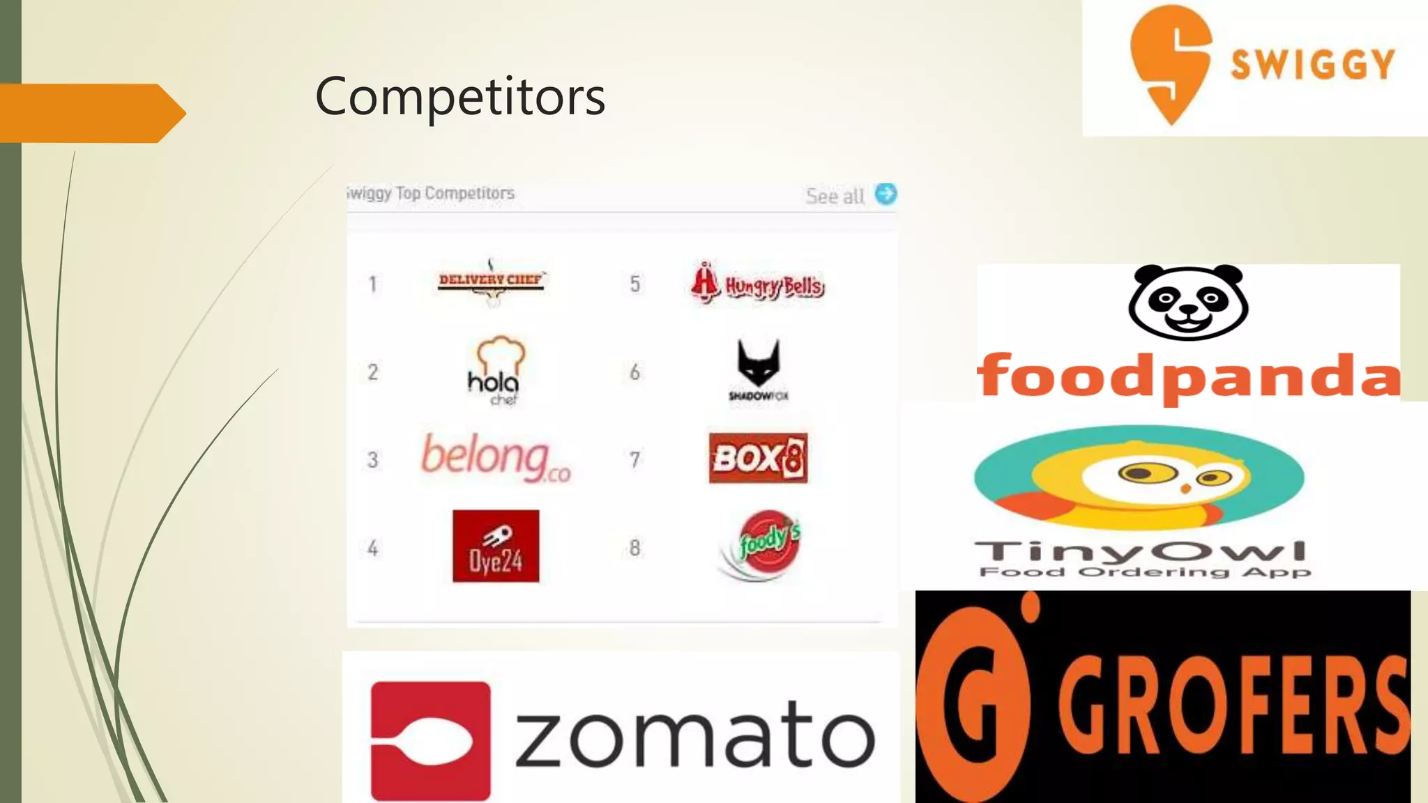 Swiggy-marketing and business model | PPTX