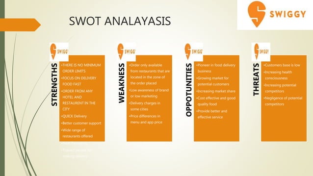 Swiggy-marketing and business model | PPTX