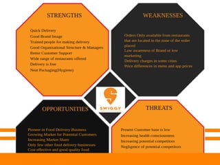Swiggy Market Analysis | PDF