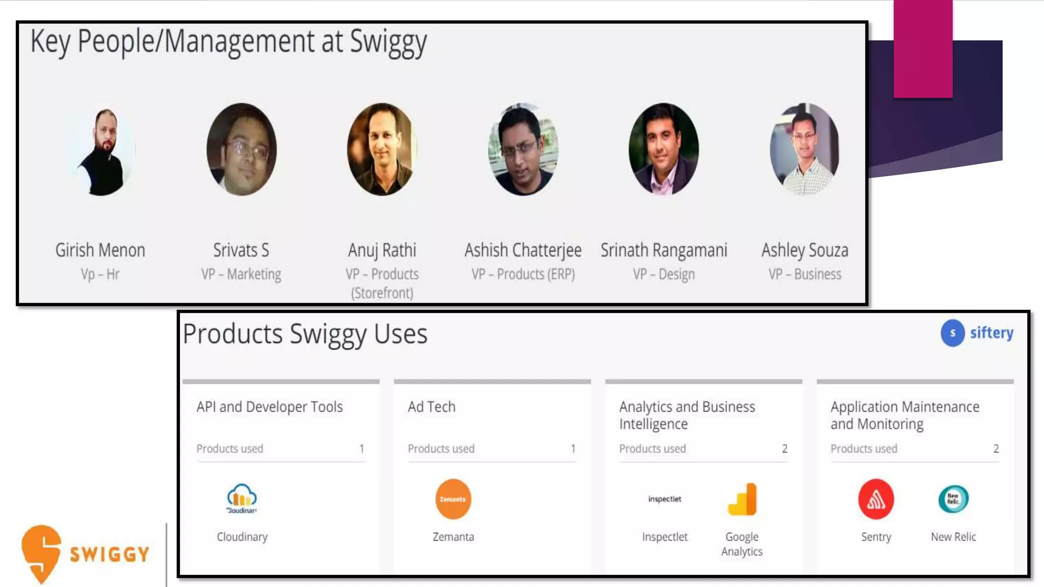 Swiggy | PPTX