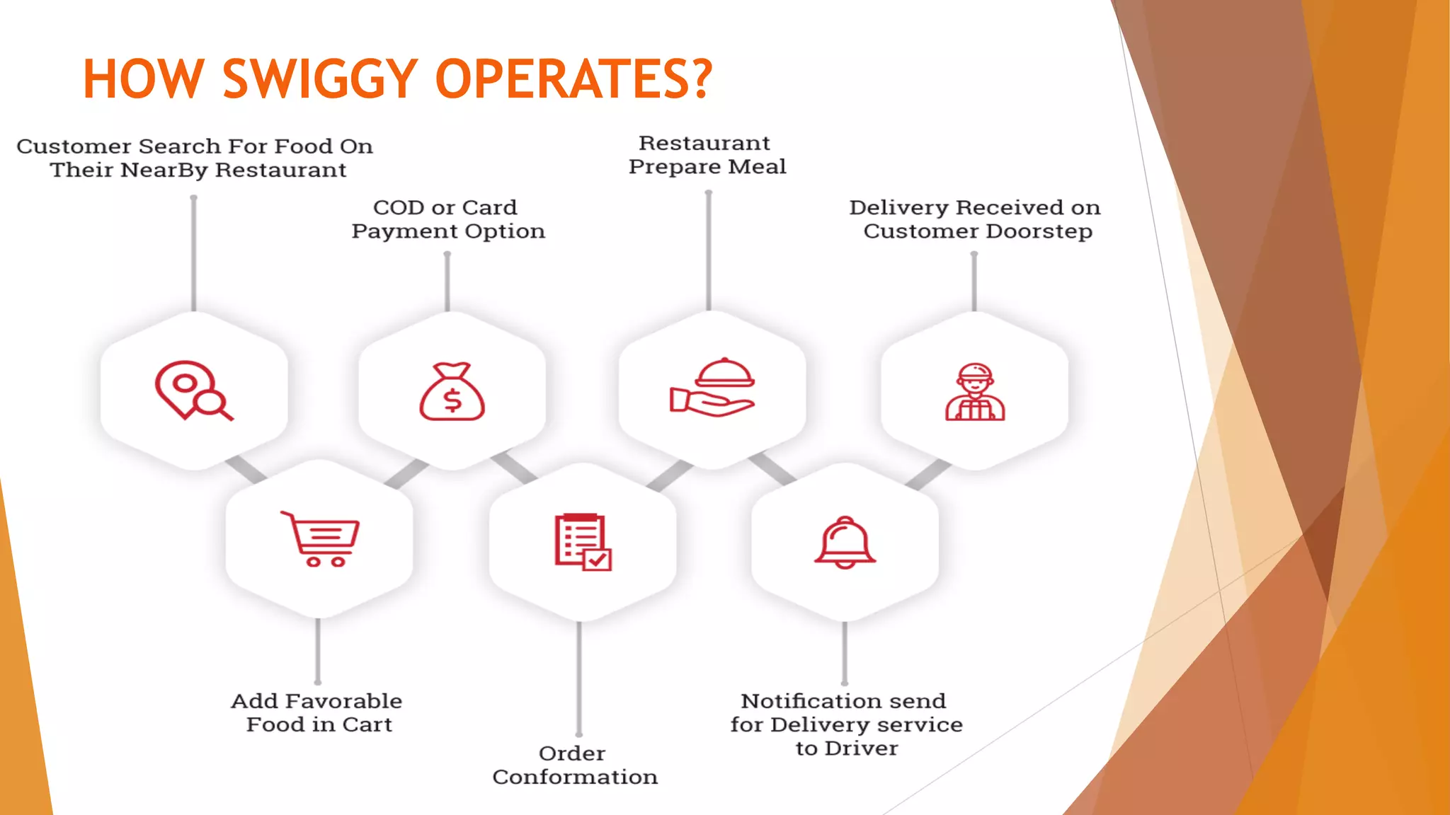 Swiggy | PPTX