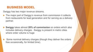 Swiggy | PPTX