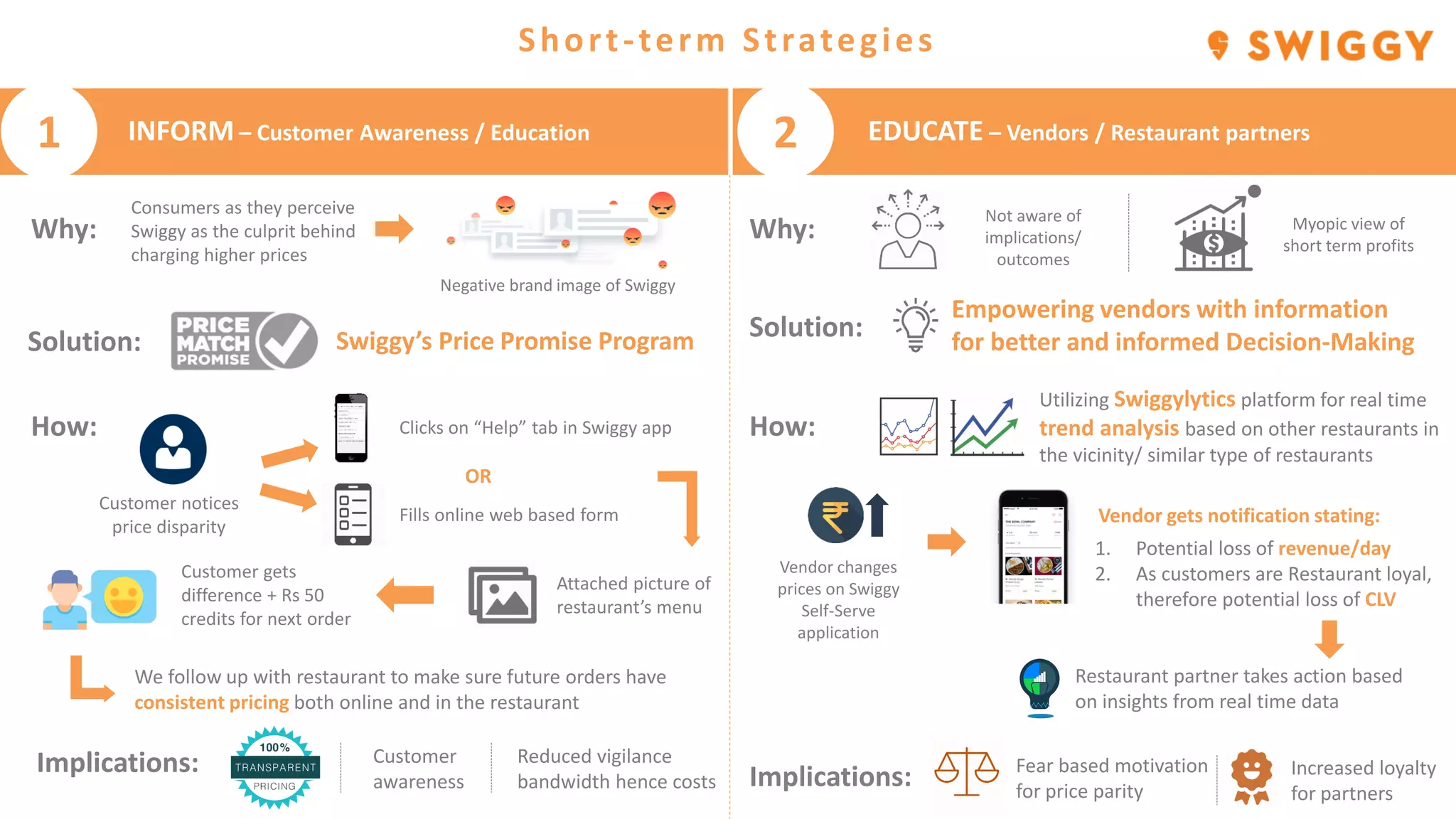 Swiggy Surge Case Competition | PDF