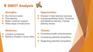Swiggy | PPTX
