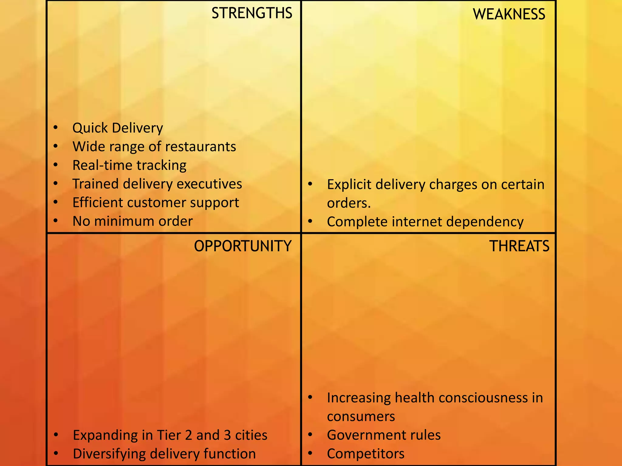 Swiggy Marketing strategy | PPTX