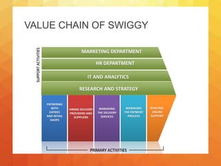 Swiggy Marketing strategy | PPTX